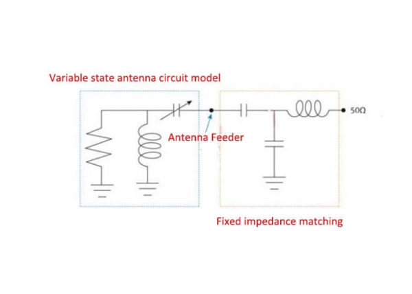 4G Smartphone Antenna Design Wireless Solution Antenna Manufacturer