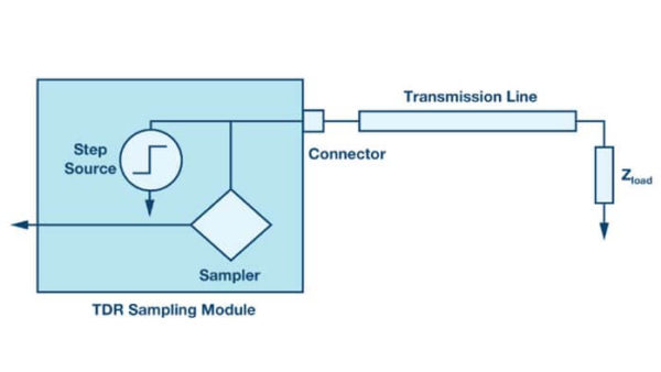 Passive Intermodulation PIM Challenges and Solutions – C&T RF Antennas ...