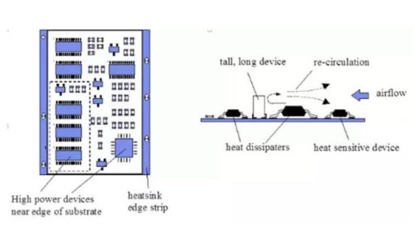 11 PCB Heat Dissipation Techniques | C&T RF Antennas Inc | Antenna ... 11 PCB Heat Dissipation Techniques | C&T RF Antennas Inc | Antenna ...