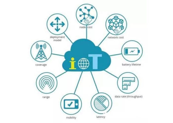13 Common Iot Communication Technologies Candt Rf Antennas Inc