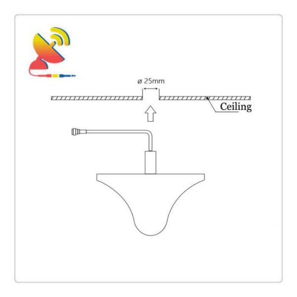 360° UHF Omnidirectional Antenna 433 MHz Ceiling Antenna Manufacturer ...