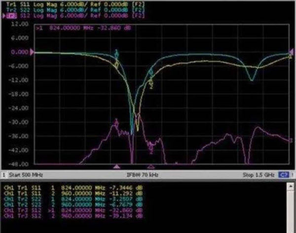 9 Main Antenna Performance Parameters – C&T RF Antennas Inc | Antenna ...