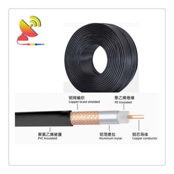 RG58 Coax Cable Assemblies - BNC, SMA, TNC, N, UHF Connectors... | C&T ...